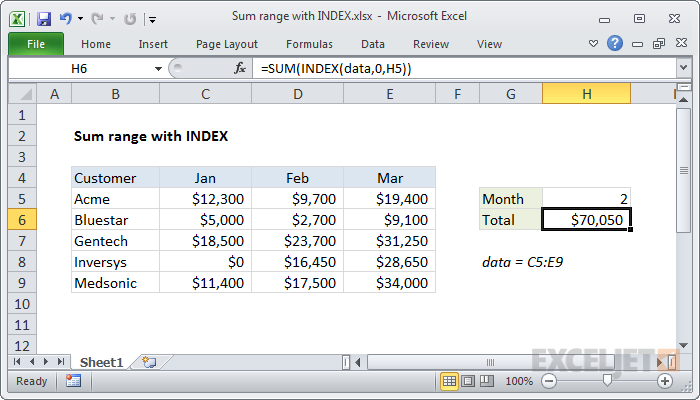 Sum Range With INDEX Excel Formula Exceljet